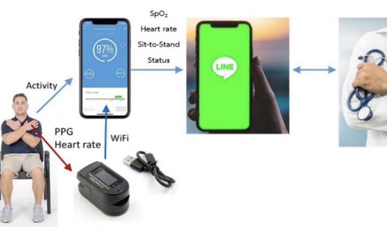 Faculty of Allied Health Sciences, Thammasat University innovates the ...