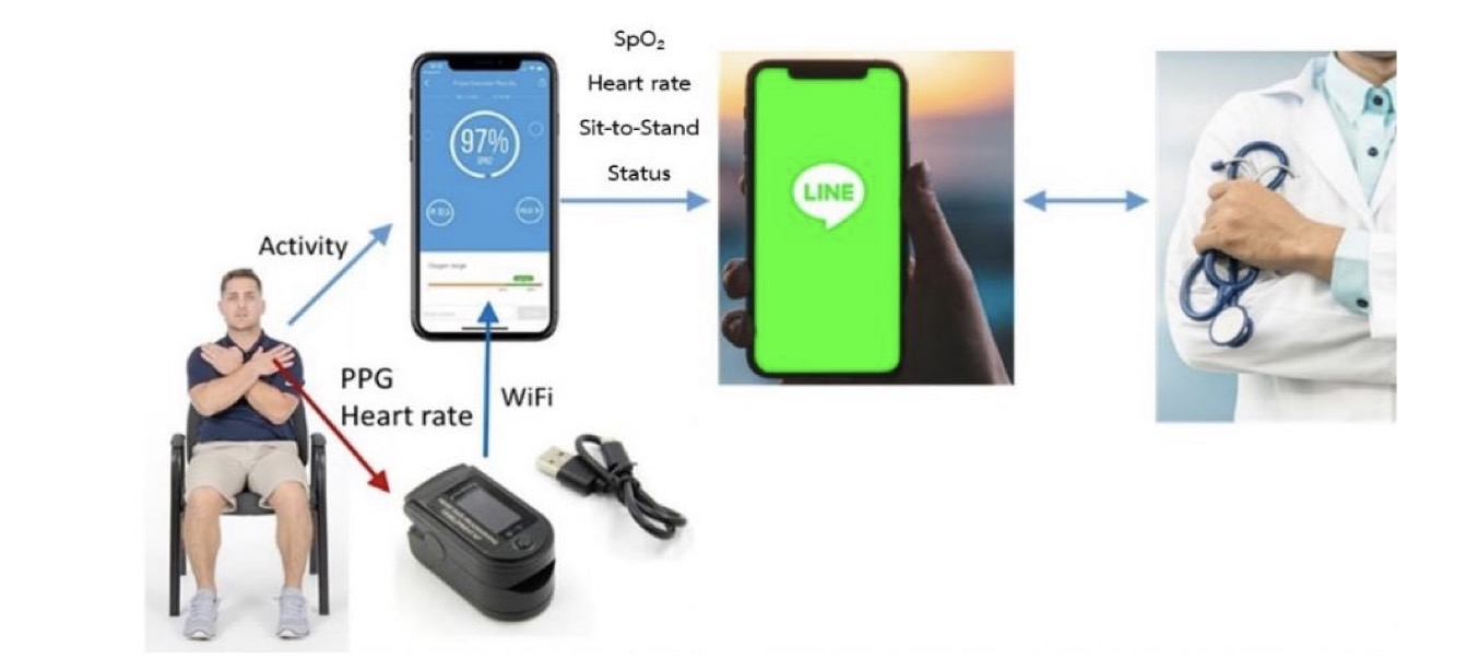 Faculty of Allied Health Sciences, Thammasat University innovates the ...