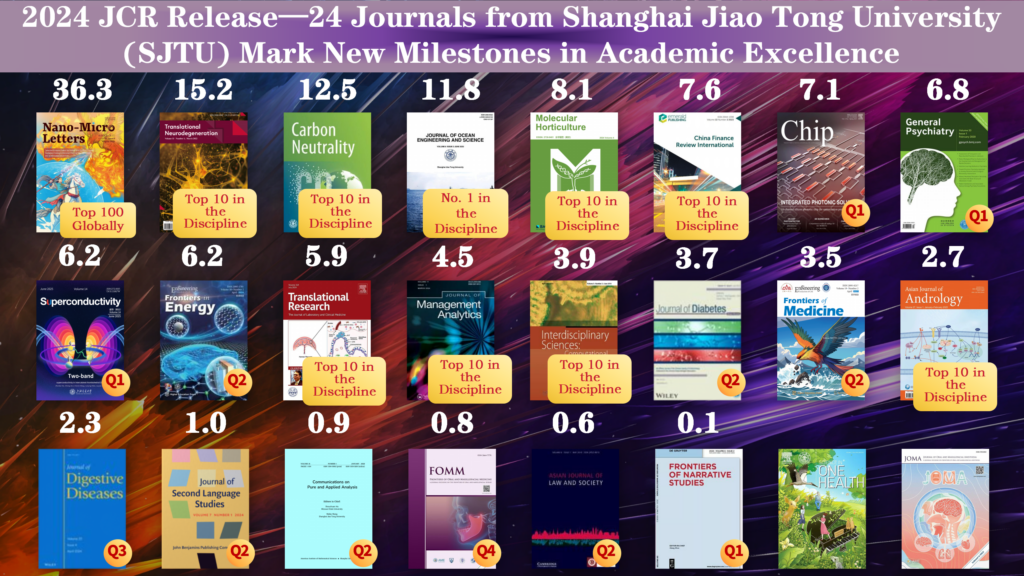 Sailing to New Heights: SJTU's 24 Journals Achieve Milestones in the 2024 JCR Release ...